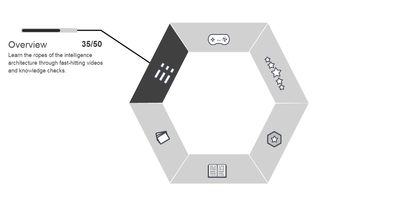 CVIT-IA – Marcie Phillips